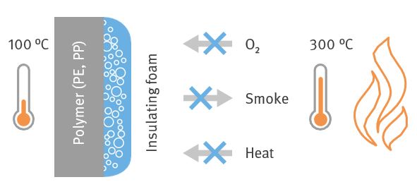 BUDIT®3 and 6 Series: Halogen-Free Flame Retardants