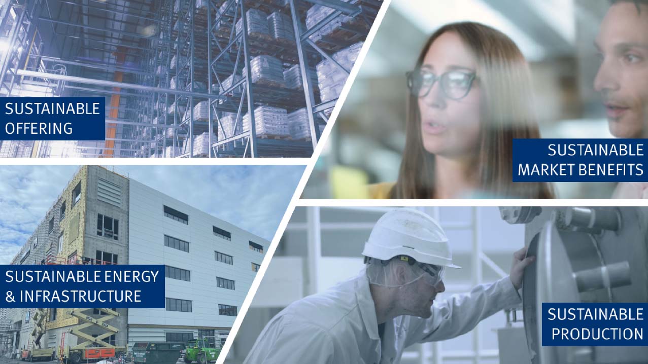 Our Commitment to Sustainability: Climate Neutrality in 2050