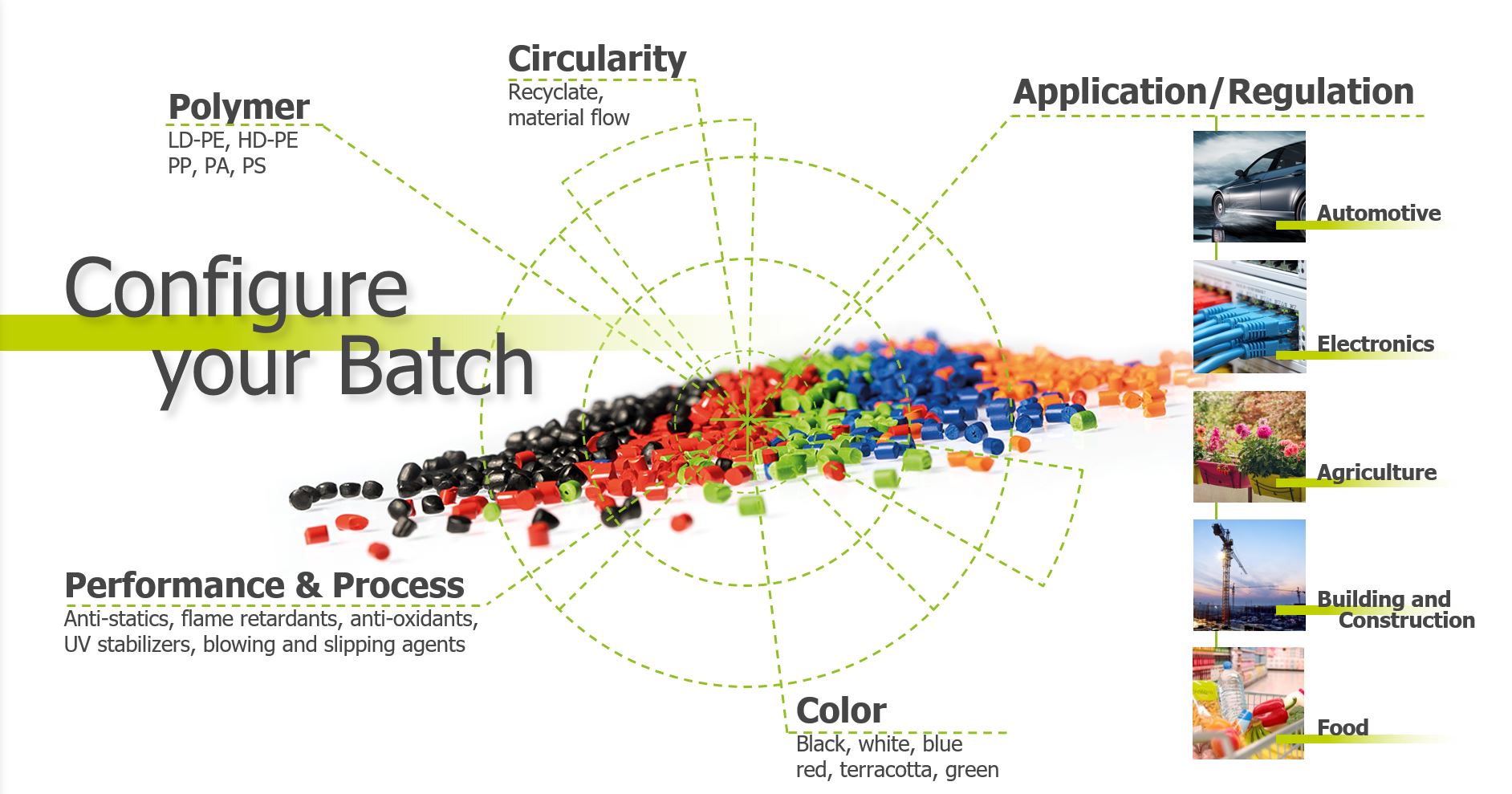 QolorTech: Master the Batch