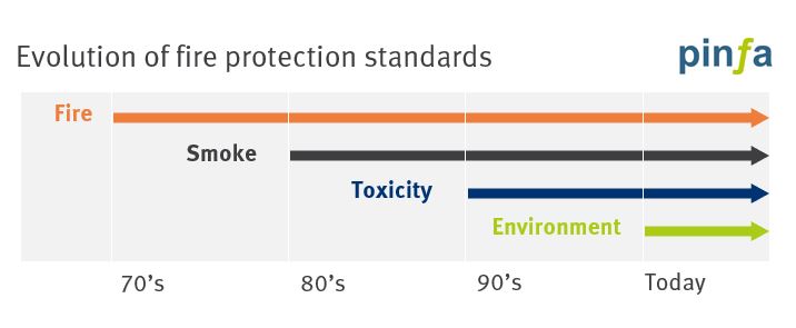BUDIT®3 and 6 Series: Halogen-Free Flame Retardants