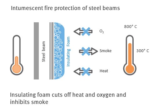 Protecting What Really Matters in Life FR CROS® FIRE PROTECTION